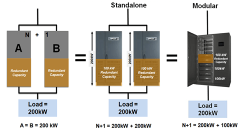 How modern UPS topology contributes to scalable data centres - KOHLER ...
