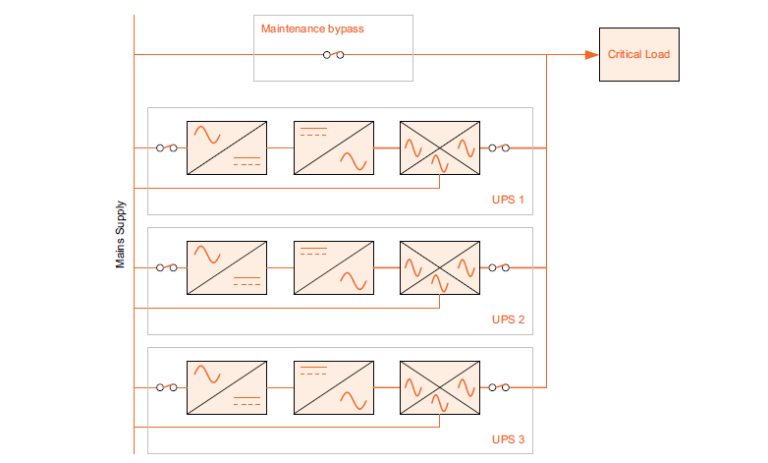 Maximising the benefits of parallel redundant UPS topology - KOHLER ...