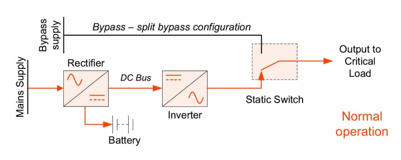 The UPS role in the Uptime Institute’s Tier Classification System ...