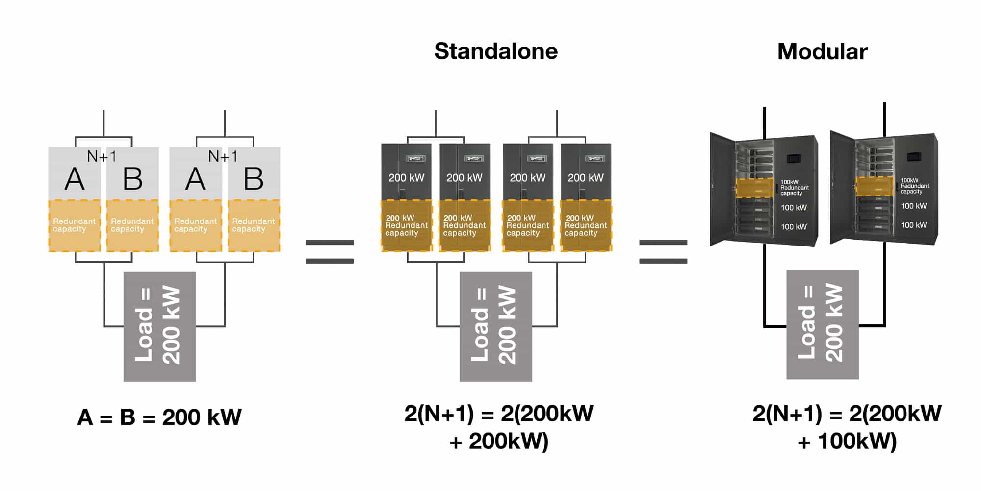 The UPS Role In The Uptime Institute s Tier Classification System