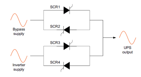 How static switches contribute to power continuity - KOHLER ...