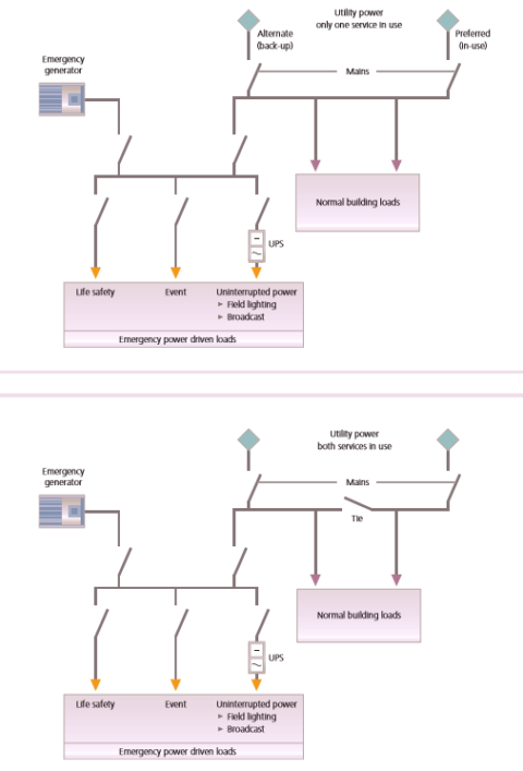 Avoiding stadium power failure - KOHLER Uninterruptible Power