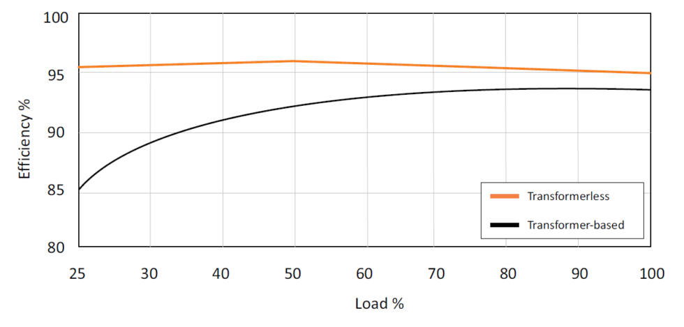 How UPS efficiency can contribute to data centre PUE - KOHLER ...