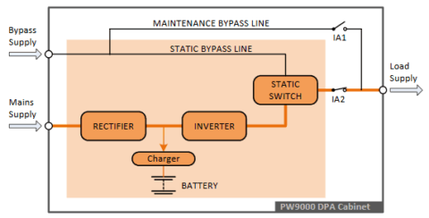 Understanding the role of static switches - KOHLER Uninterruptible Power