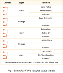 UPS Communication - KOHLER Uninterruptible Power
