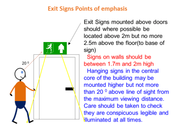 Making your Emergency Lighting exit signage compliant - Kohler ...