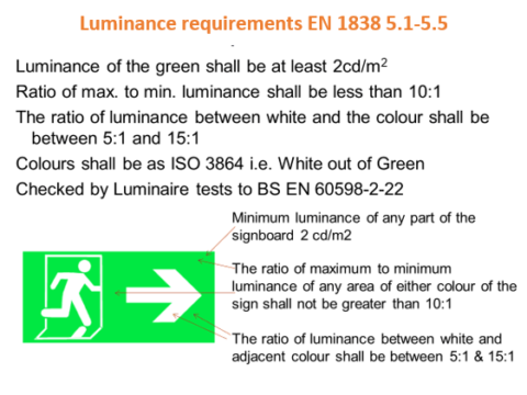 Making your Emergency Lighting exit signage compliant - KOHLER ...