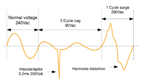 Understanding the UPS's role in power quality management - KOHLER ...