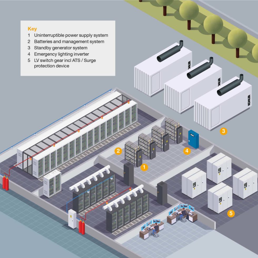 Data Centre Power Solutions | KOHLER Uninterruptible Power