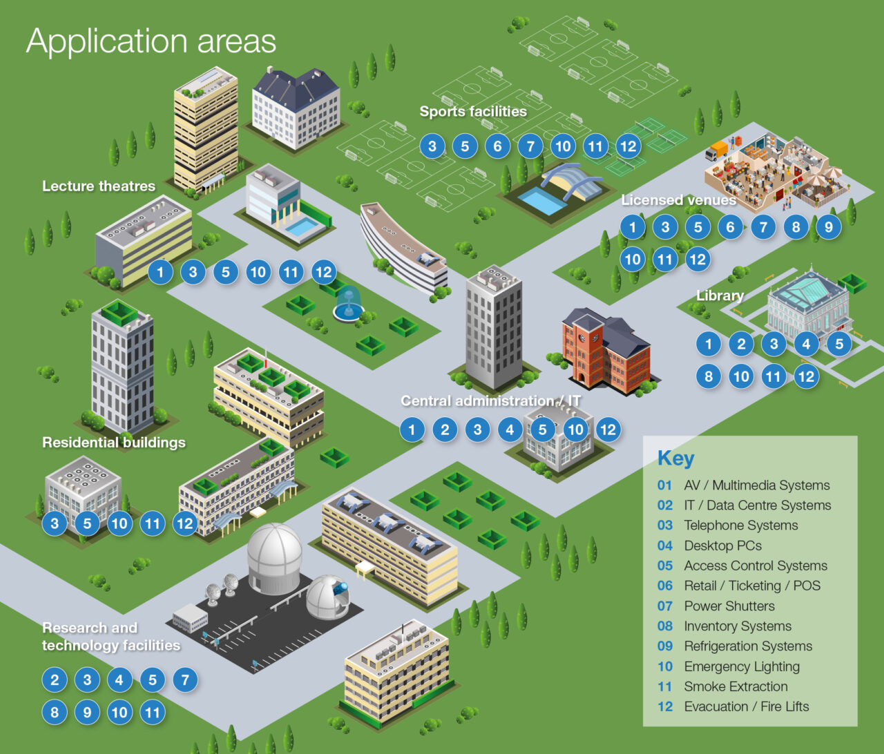 Education UPS Systems for Universities & Schools